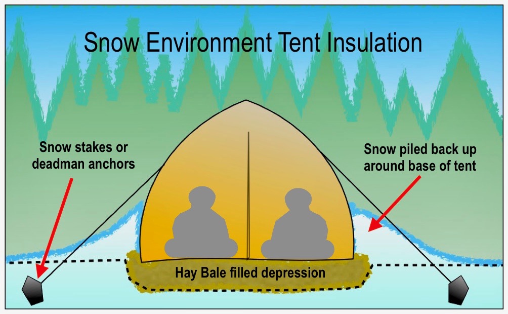Welcome to winter camping… – TOMOUTDOORS.COM