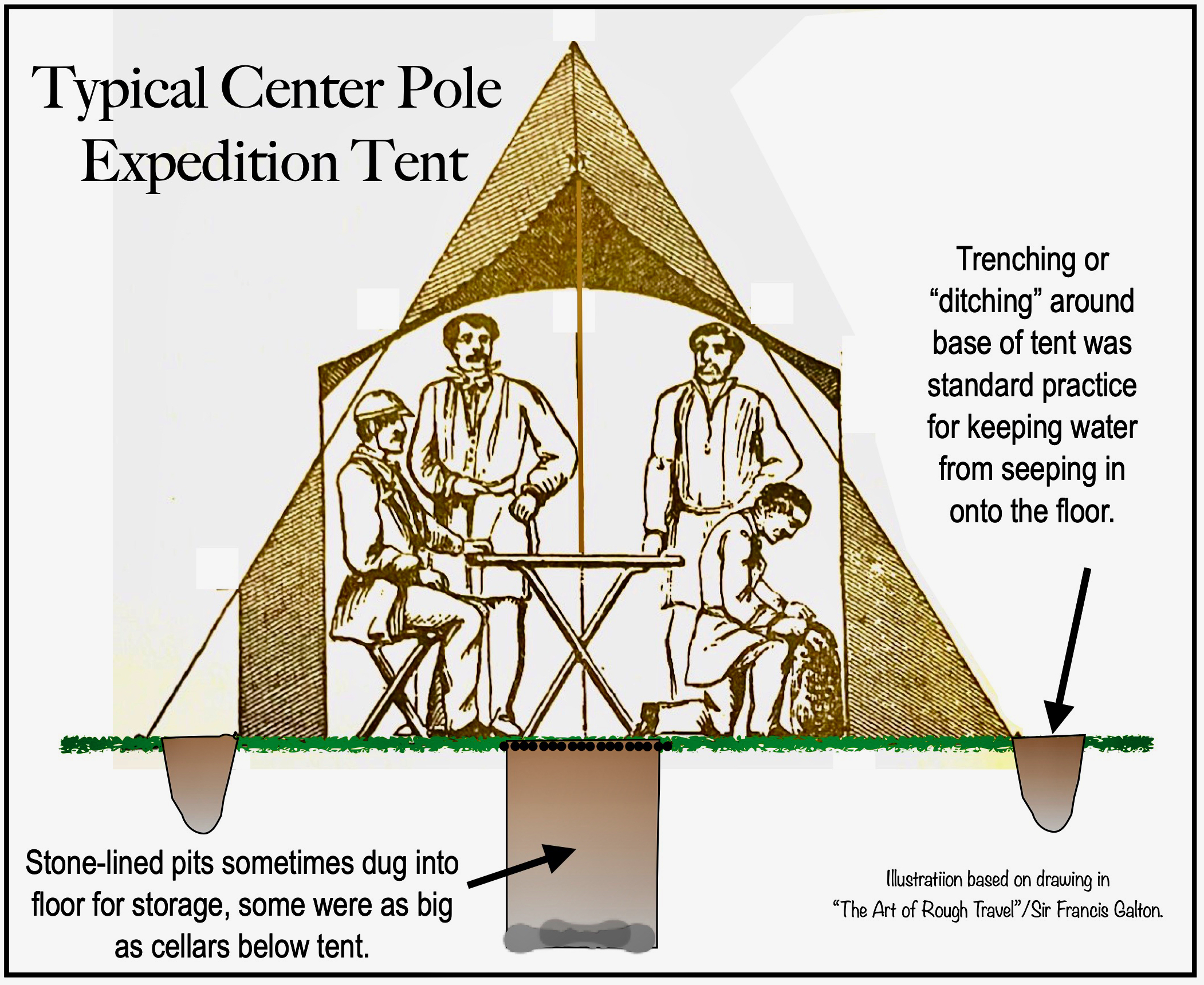 Early “outdoorsmen” Adventuring… – TOMOUTDOORS.COM